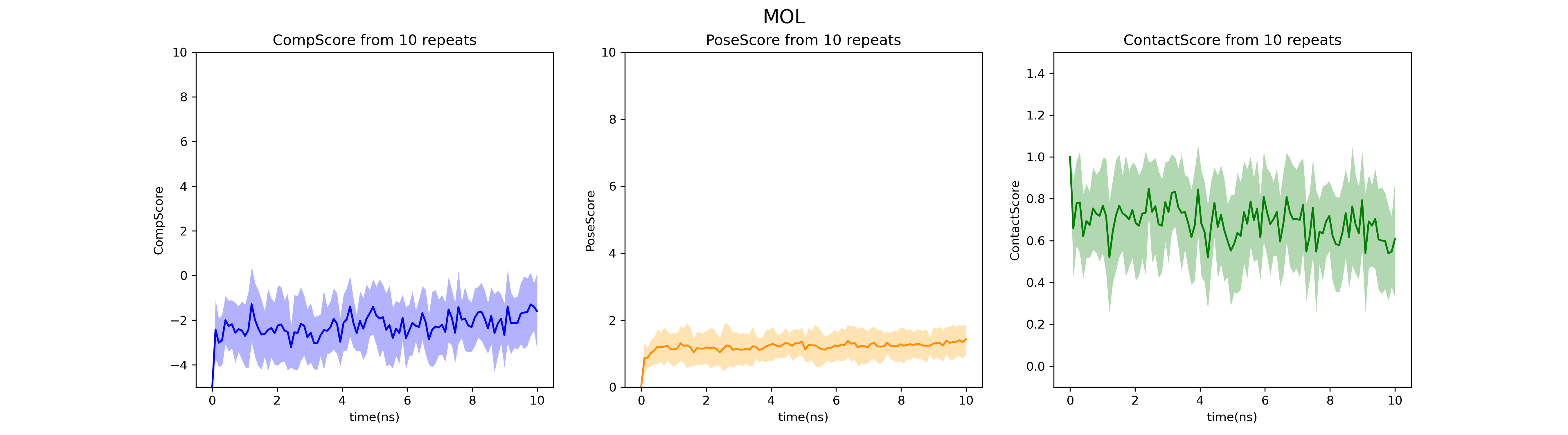 Binding Stability | Hermite Docs