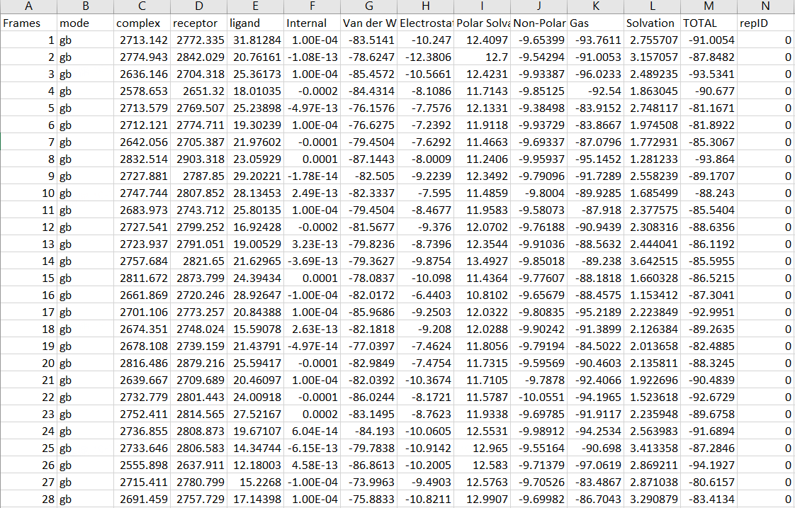 Binding Stability | Hermite Docs